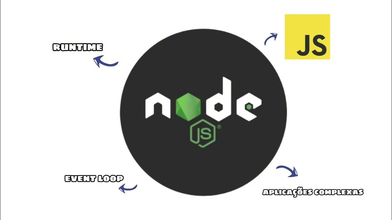 Express.js no Node.js - YouTube