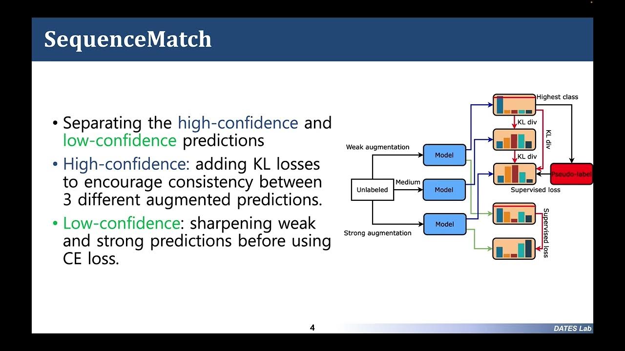SequenceMatch: Revisiting the Design of Weak-Strong Augmentations for Semi-Supervised Learning ...