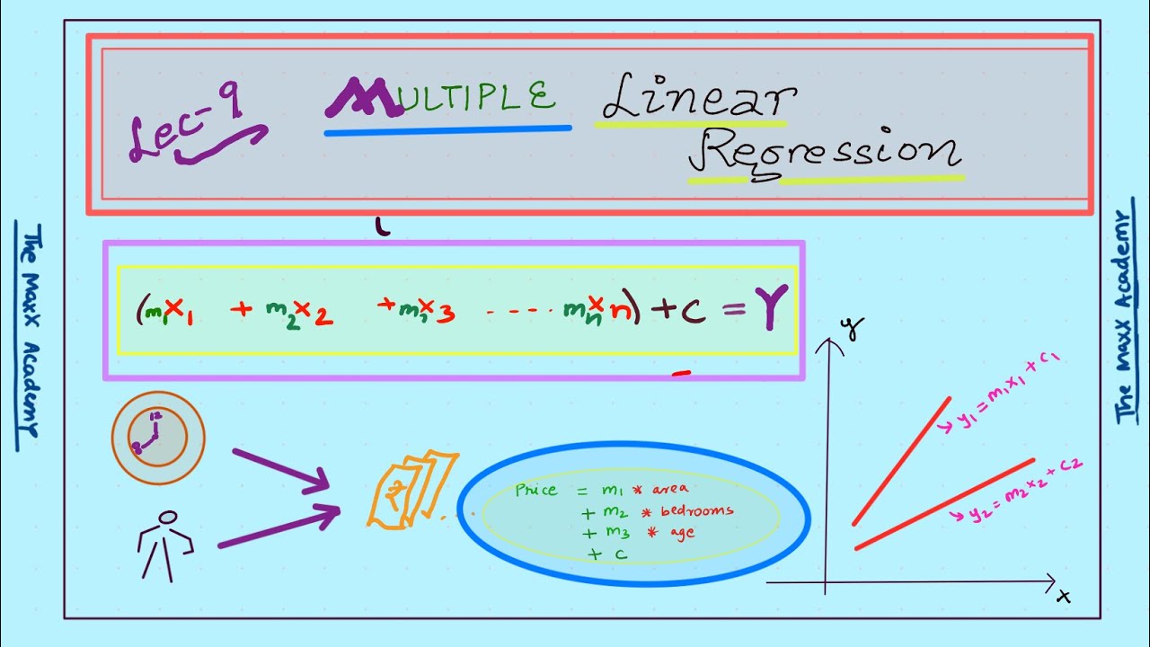 L-9: Multiple Linear Regression | Machine Leaning - YouTube