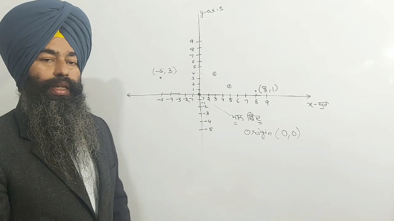 Class 10th Linear equations of two variables (graph) Day 12 - YouTube