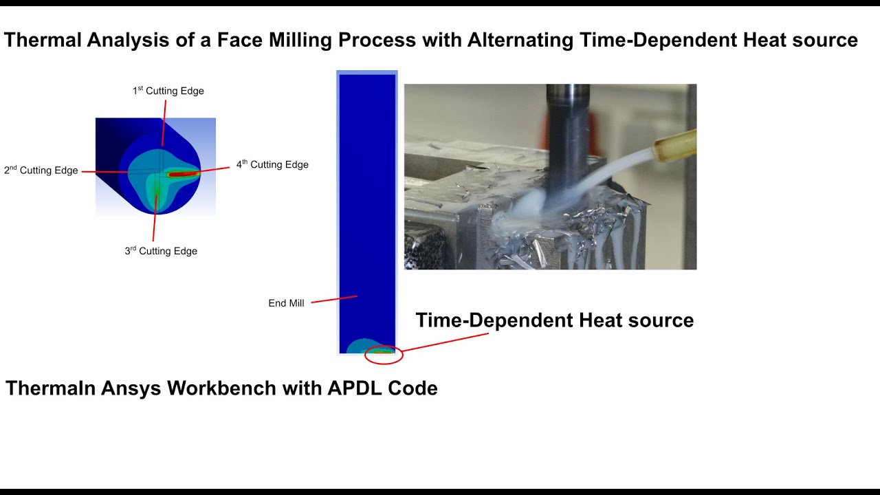 Thermal Analysis of a Face Milling Process with Time-dependent ...