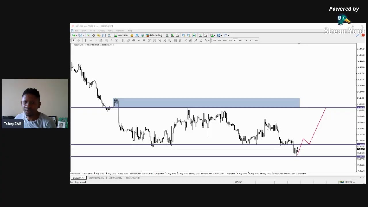 New York Session - YouTube