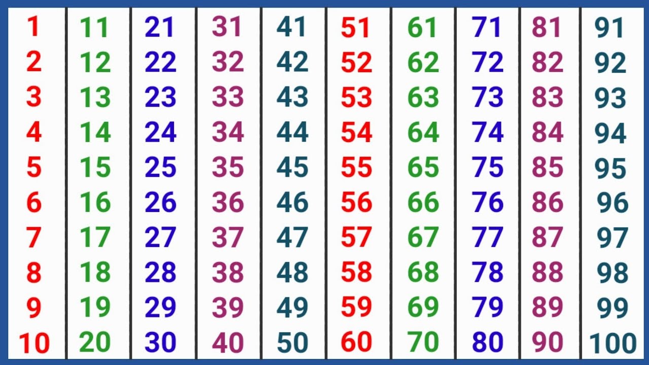 Counting 1 to 100 | 123 numbers | one two three, 1 से 100 तक गिनती, 1 ...