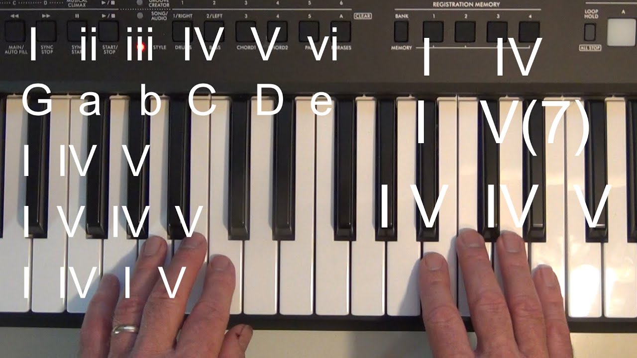 P046 Chord Progressions in Key of G Part 1 Beginner Pianists | Free ...