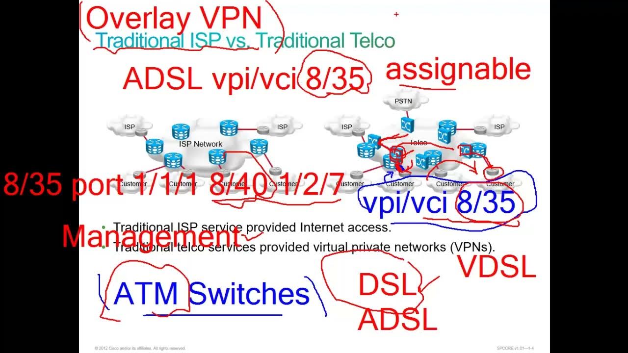 ccnp sp core 01 Introducing MPLS part 1 - YouTube