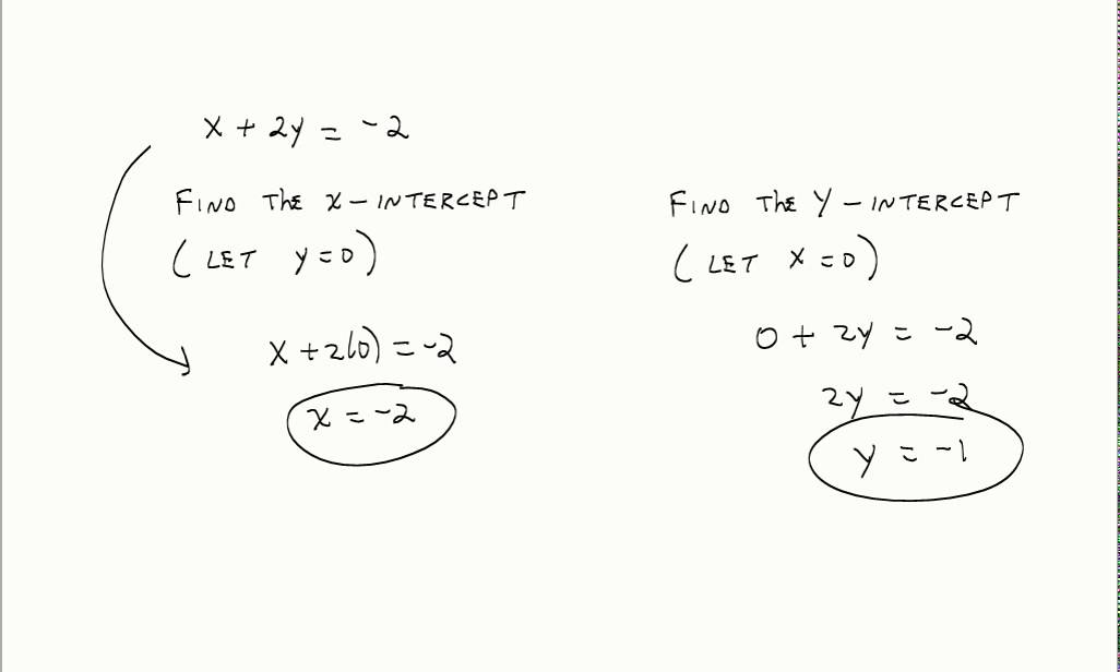 Solve System of Equations by Graphing - Example 2 - YouTube