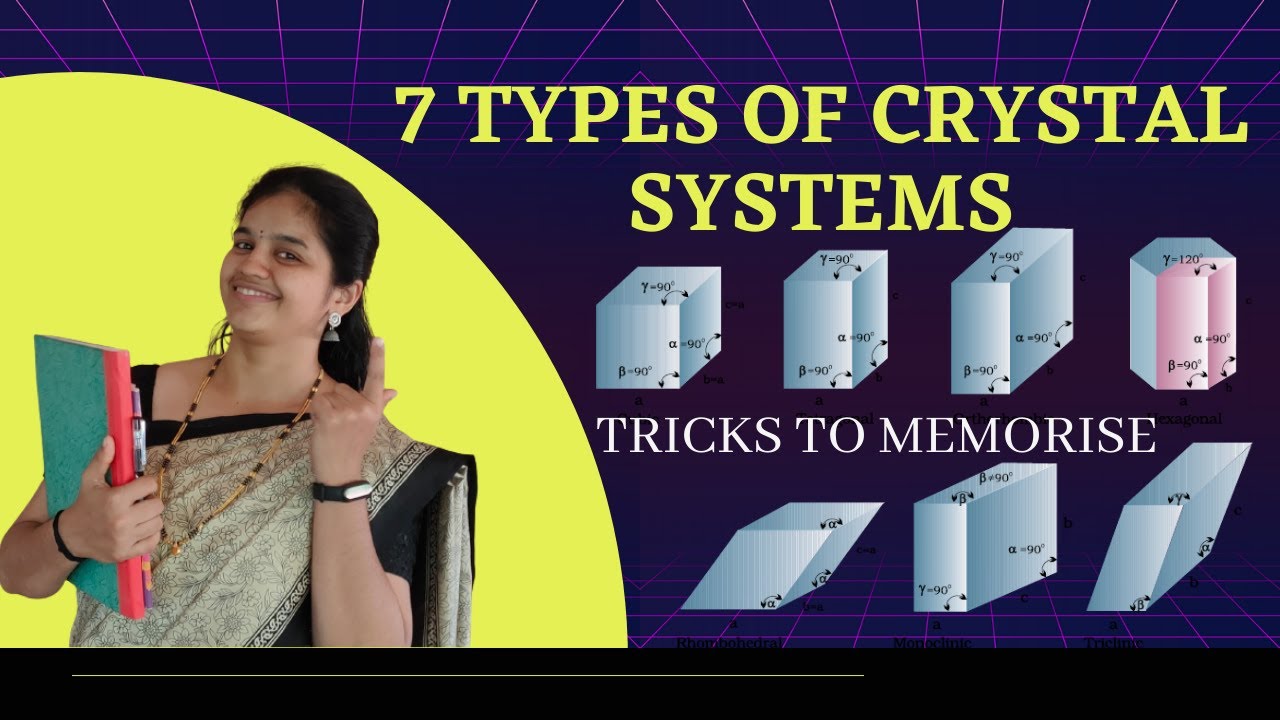 7 Types Of Crystal lattices And Tricks To Memorise them Solid State ...
