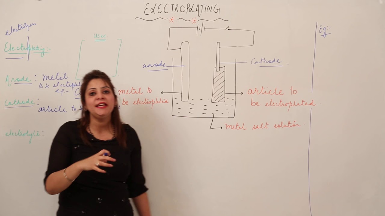 Free Electrolysis l ICSE l CLASS 8 l CHEMISTRY l CHAPTER 4 l ...