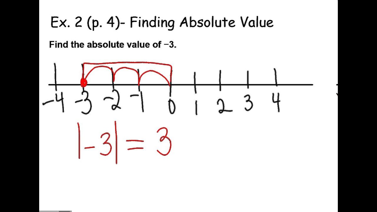 BI 1 1 Integers and Absolute Value - YouTube