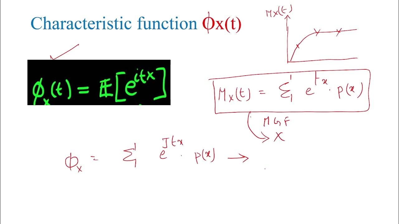Characteristic function, Random variables & Stochastic Process, Mean(m),Expectation E[X],m,E[X ...