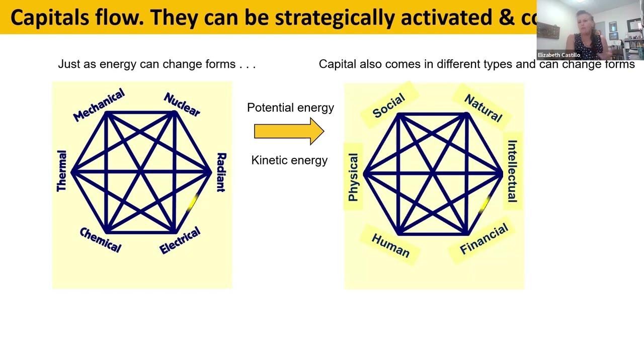 Integrated Thinking Elizabeth Castillo's lessons from award winning course 1 - YouTube