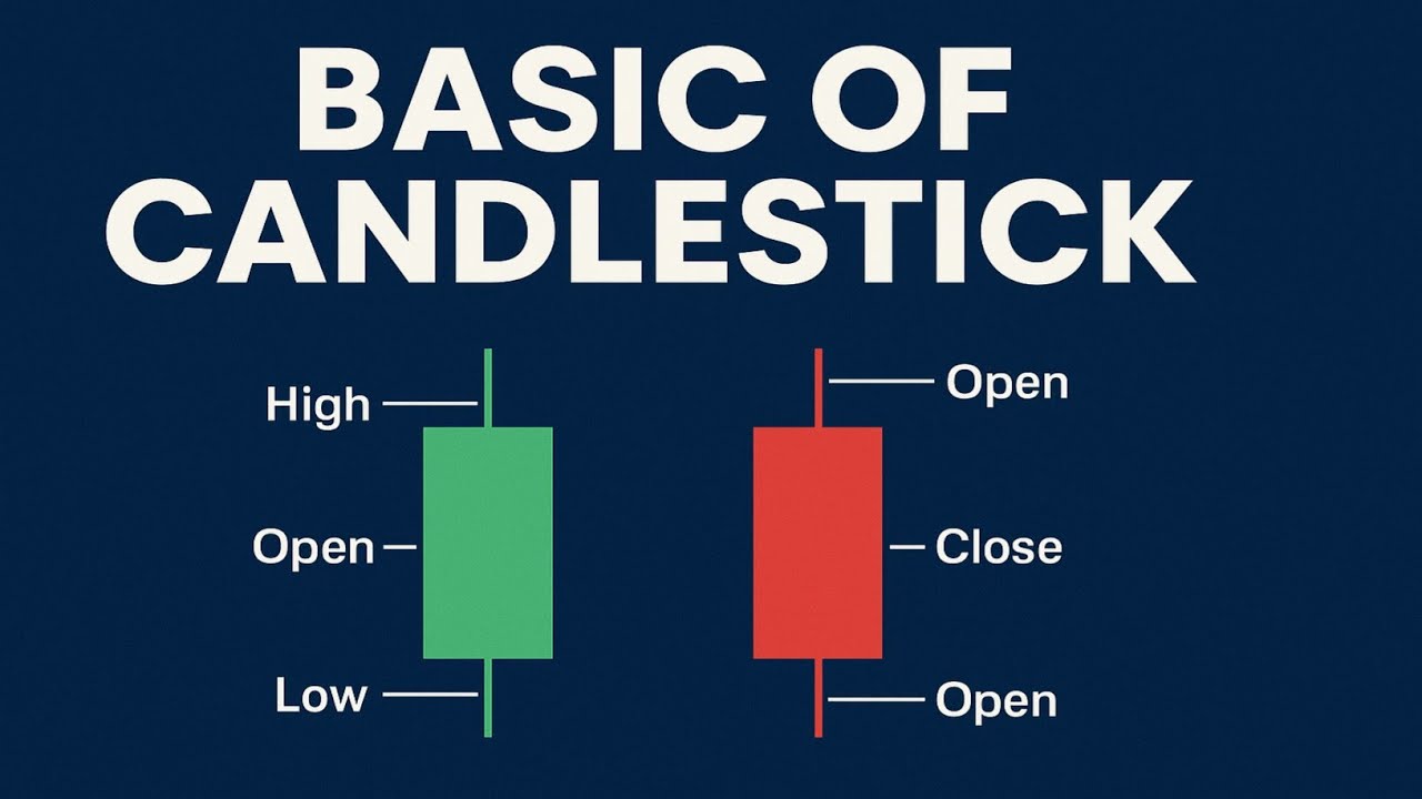 Candlestick Basics for Beginners parts- 1 || How to read candlestick of ...