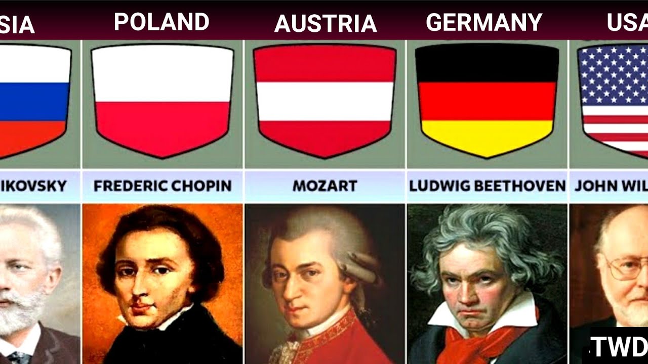 Classical Music Composers From Different Countries | Comparison Video ...