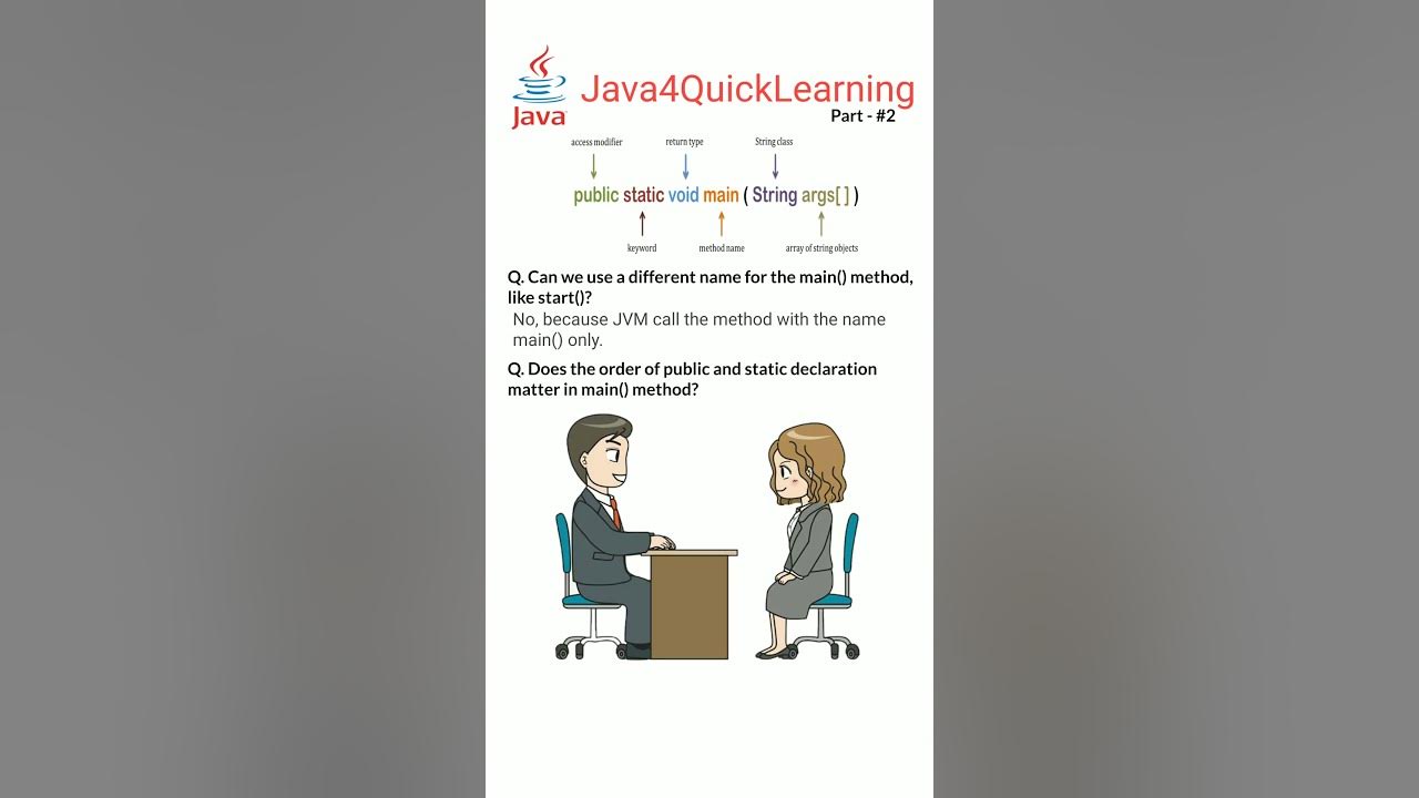 Main Method In Java Part 2 #public #static #void #main #java # ...