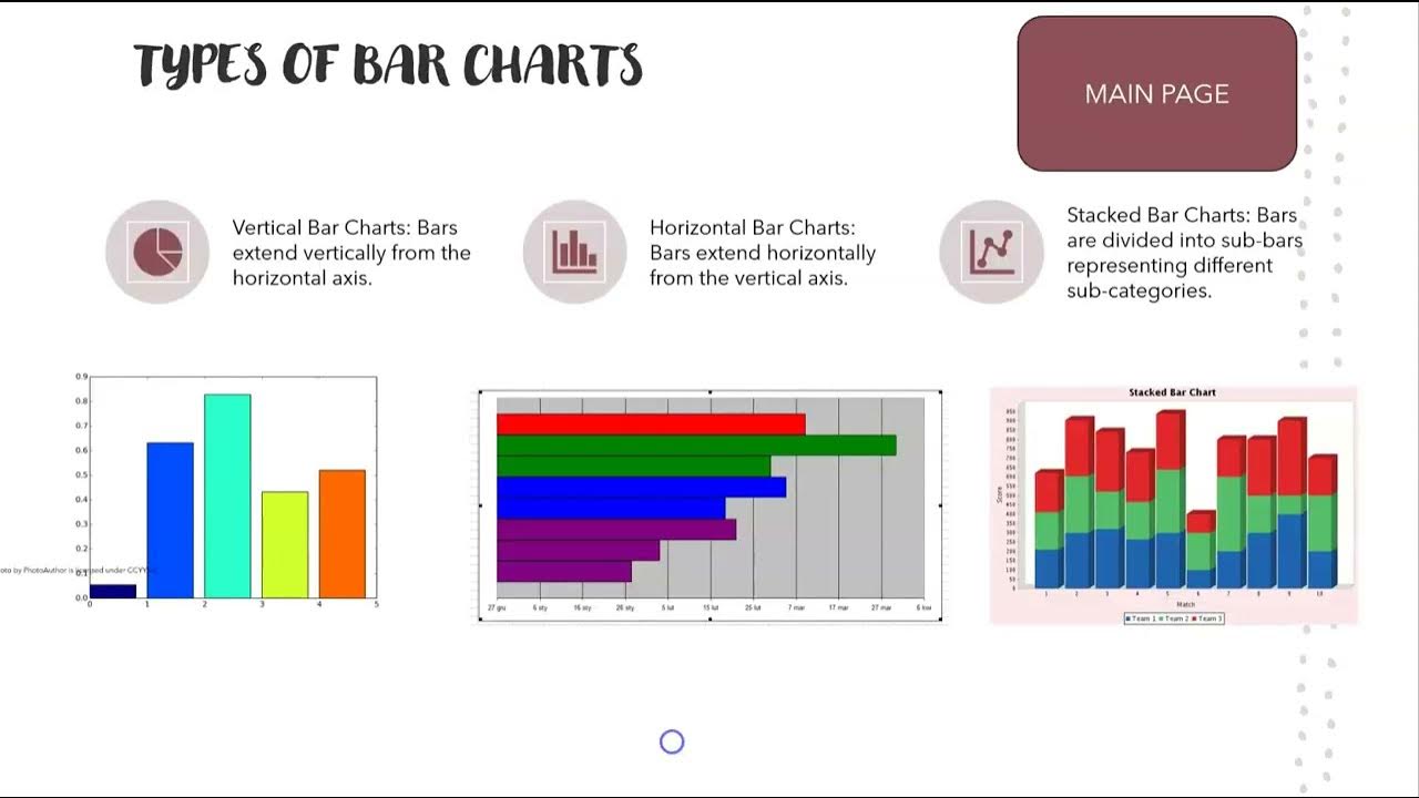 Bar Charts! - YouTube
