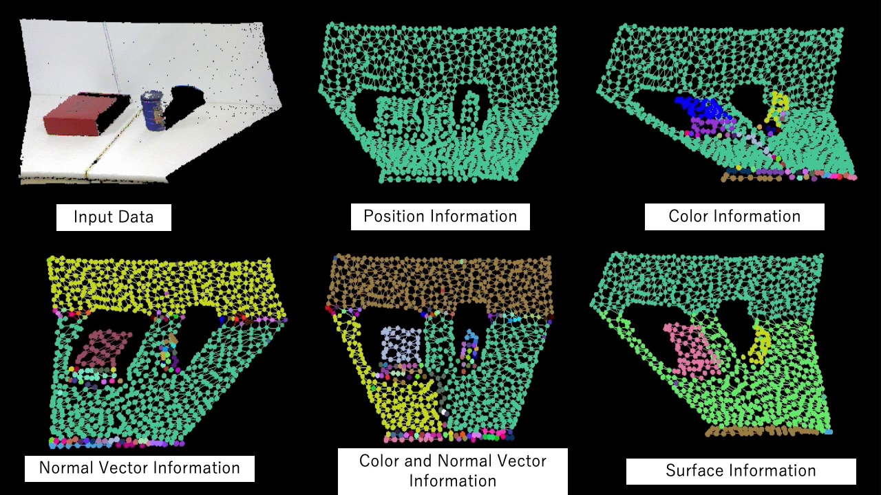 Growing Neural Gas Based 3d Point Cloud Clustering With Multiple Labels Youtube