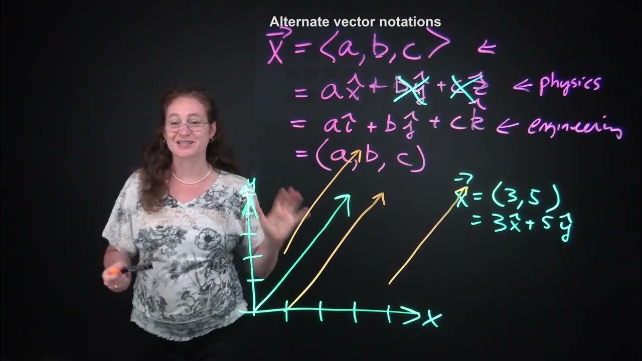 Intro Physics Chapter 2 Vectors - YouTube