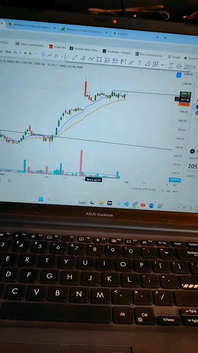 BEST Stocks TIP 📊🚀 #traptraders #reels #chartpattern #trading - YouTube