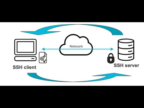 IPv6 Basic Configuration - SSH Public Key Authentication on Cisco ...