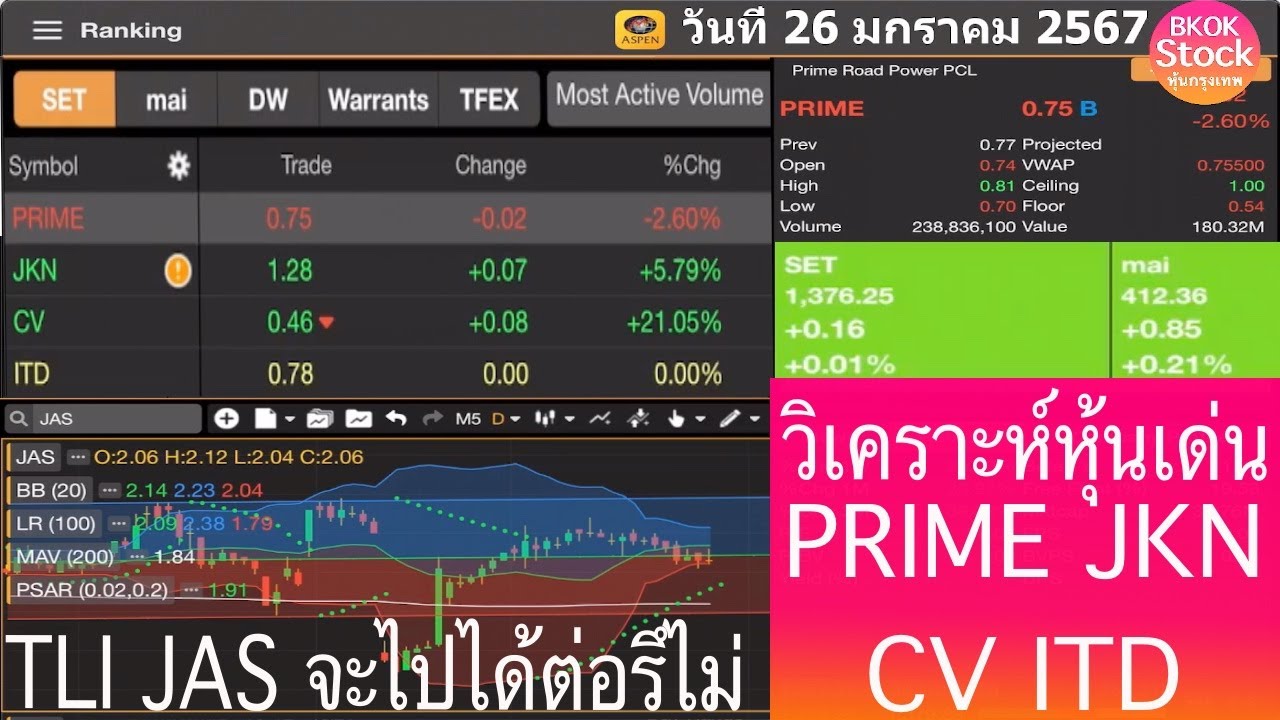 วิเคราะห์หุ้นเด่น PRIME JKN CV ITD TLI JAS จะไปได้ต่อรึไม่ BkokStock วันที่ 26 มกราคม 2567 - YouTube