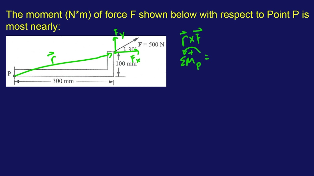 FE Mechanical Exam Practice Problem #26: "The moment (N*m) of force F ...