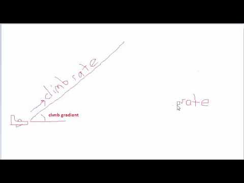 climb gradient rate - YouTube