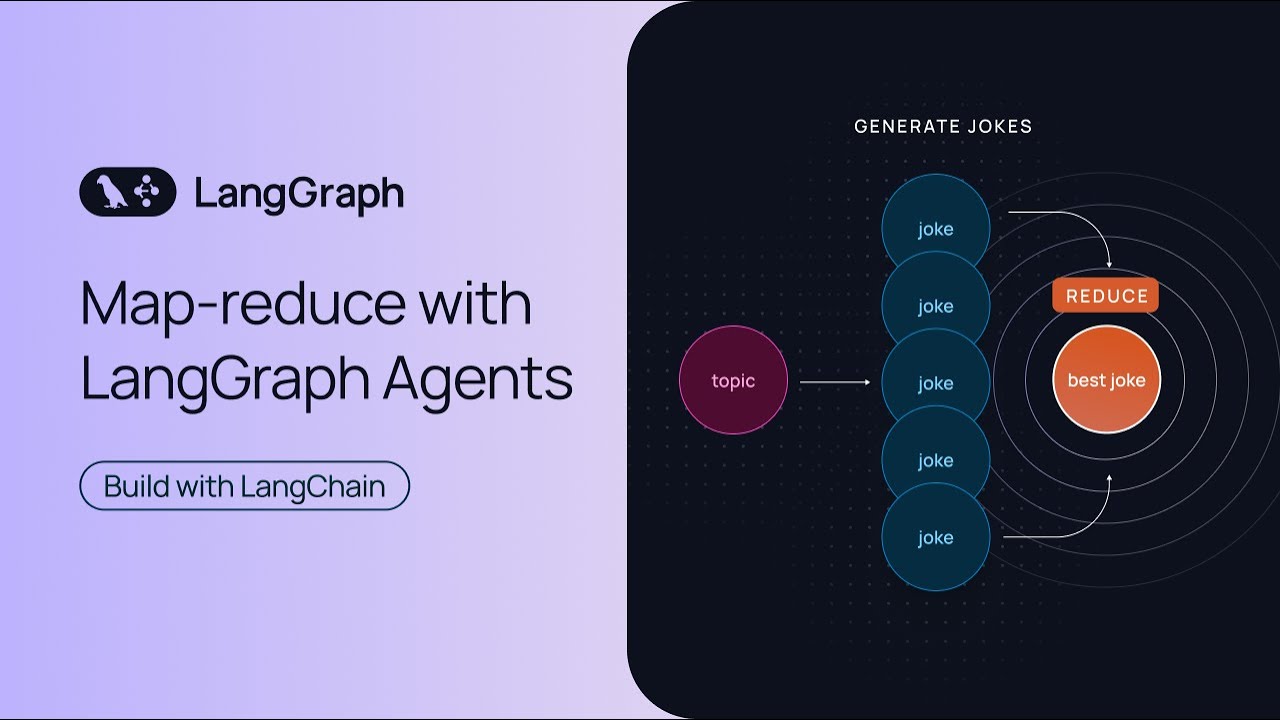 Langgraph Controllability With Map Reduce Youtube