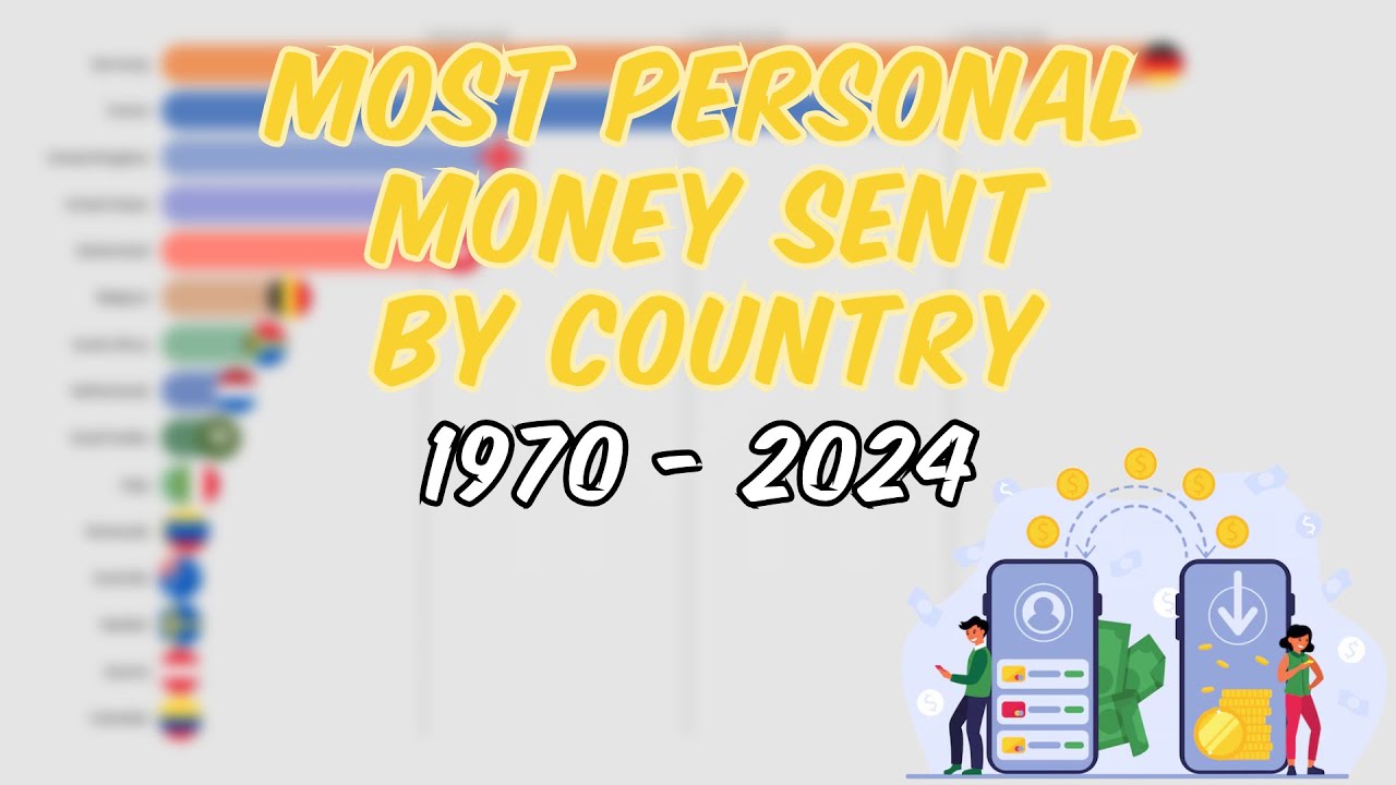 Most Personal Money Sent by Country 💸 - YouTube