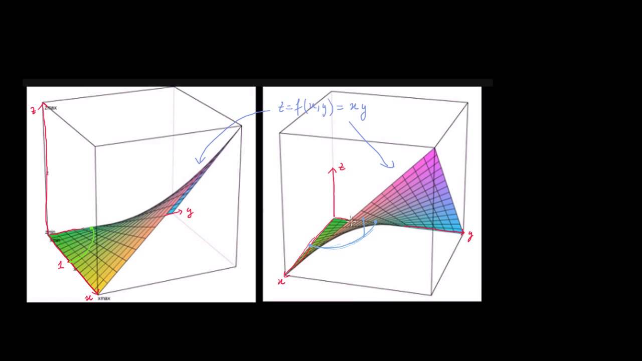 PDF Télécharger intégrale curviligne exo7 Gratuit PDF | PDFprof.com