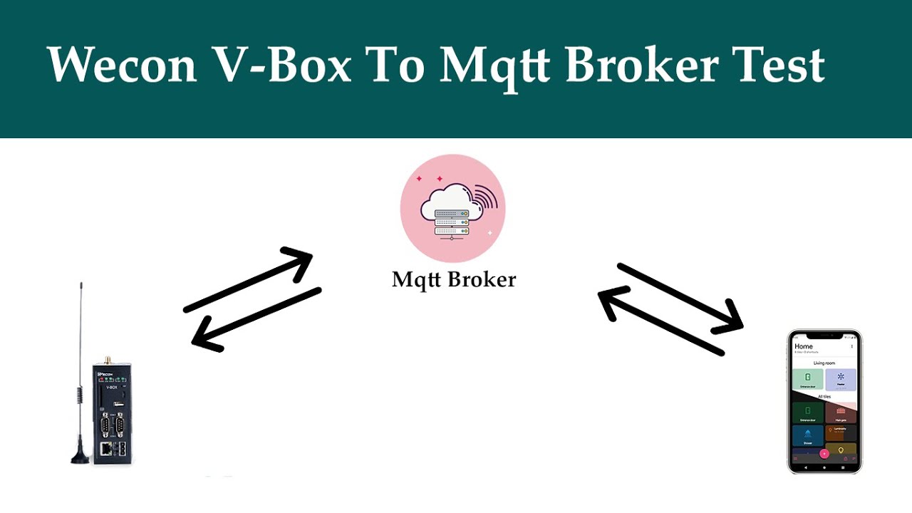 Wecon V-Box || Wecon V-Box To MQTT Broker Test - YouTube