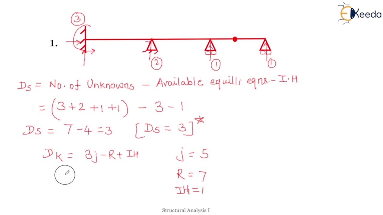 Static and Kinematic Indeterminacy for Beam- Problem 3 and Problem 4 - Structural Analysis 2 ...