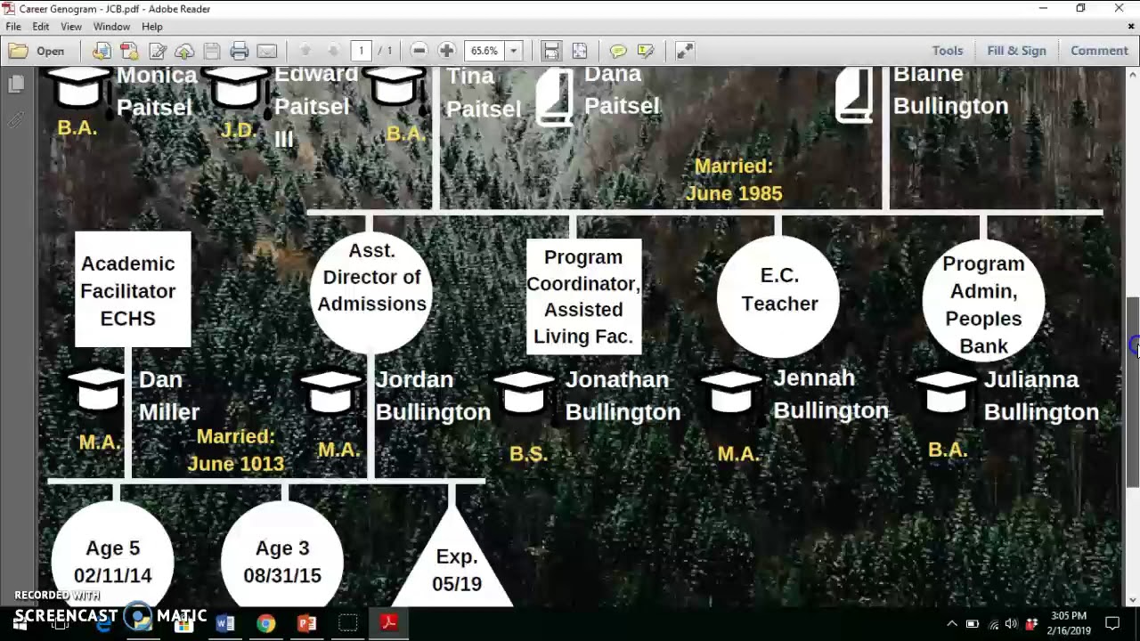 Career Genogram - YouTube