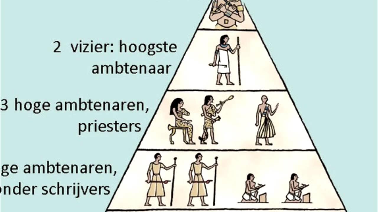 Gelaagde samenleving in Egypte - YouTube