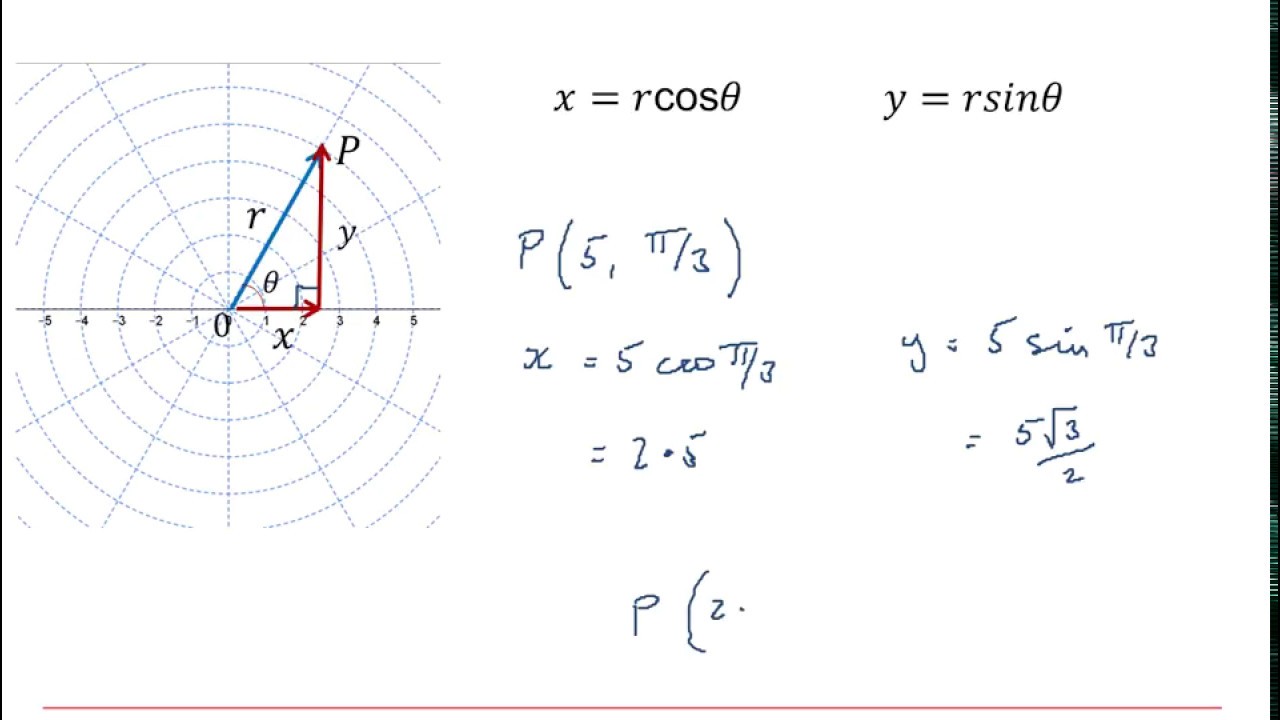 AQA Further Pure: Algebra & graphs 3-6 - YouTube
