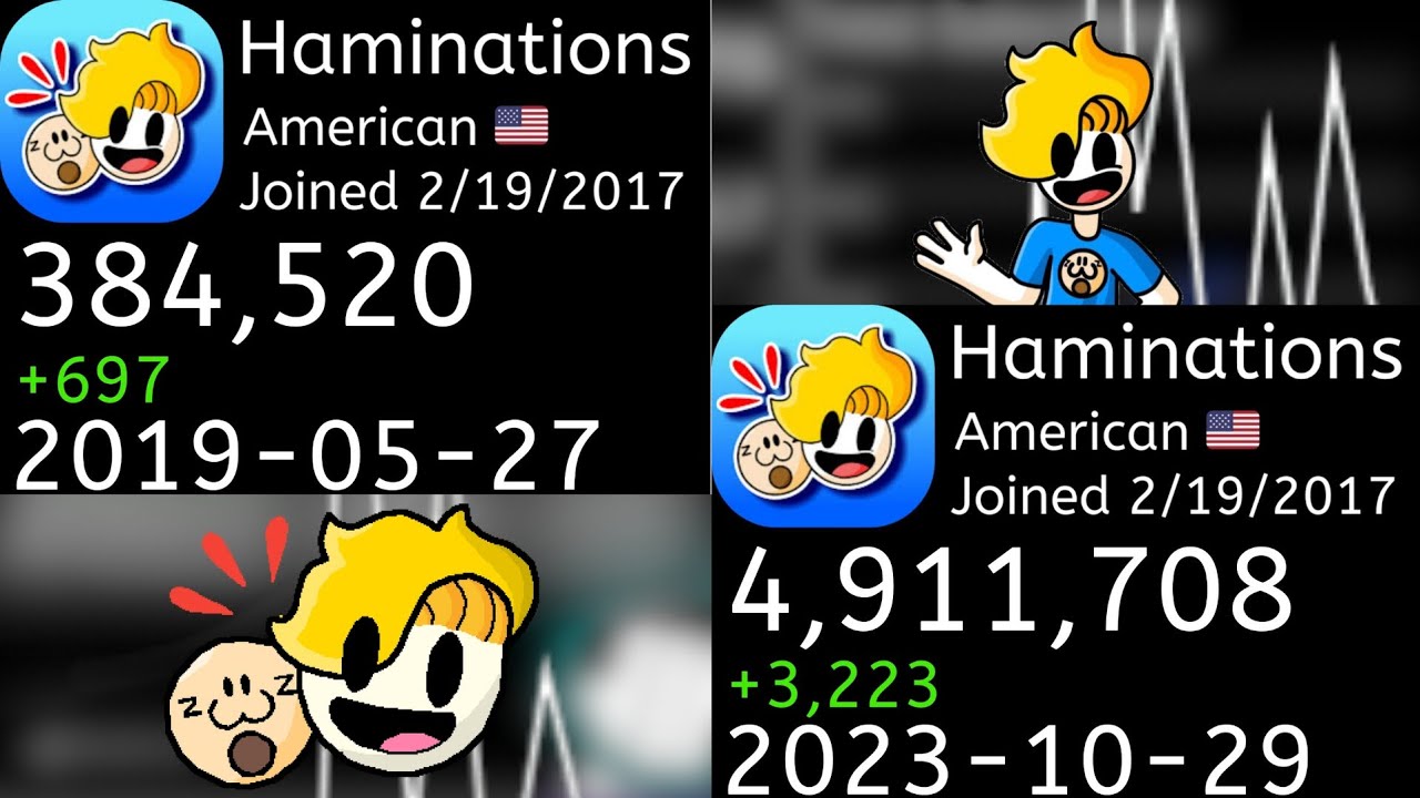 Daily Subscriber History of @Haminations (2017 to 2024) - YouTube