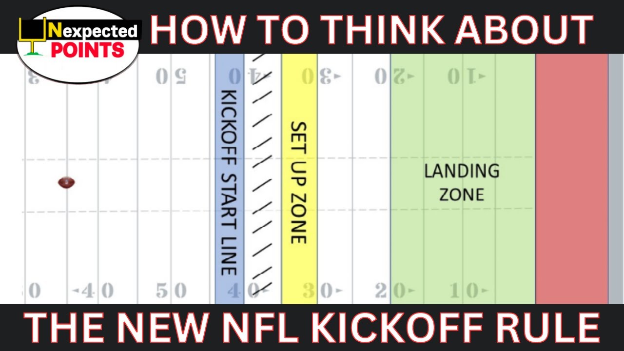 NEW NFL KICKOFF RULE & MEASURING HOME-FIELD ADVANTAGE - YouTube