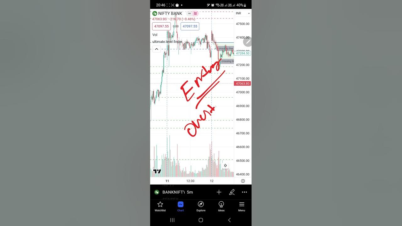 Rules based trading by being trader || intraday option trading strategy || option trading - YouTube