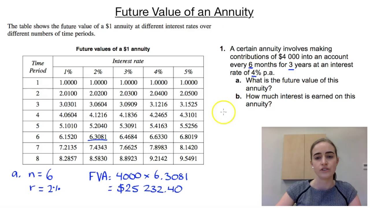 Future Value of an Annuity - YouTube