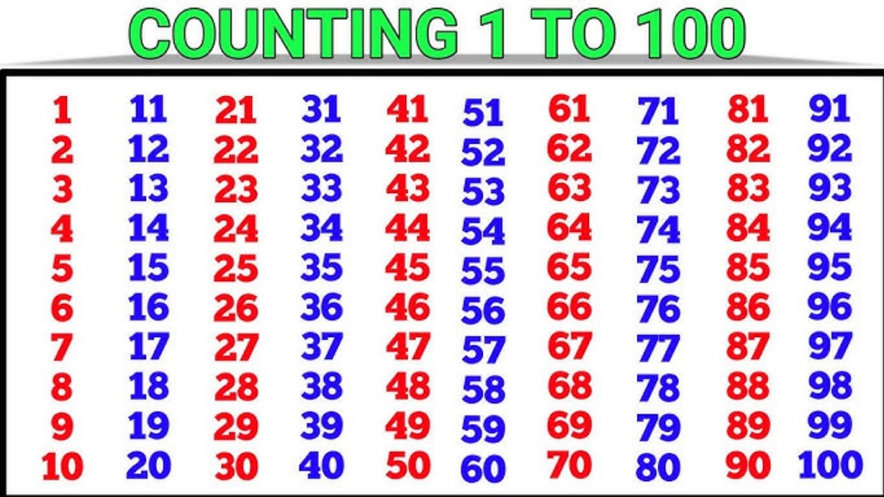 1 to 100 Numbers l learn Numbers l 1 to 100 Numbers Counting l kids ...