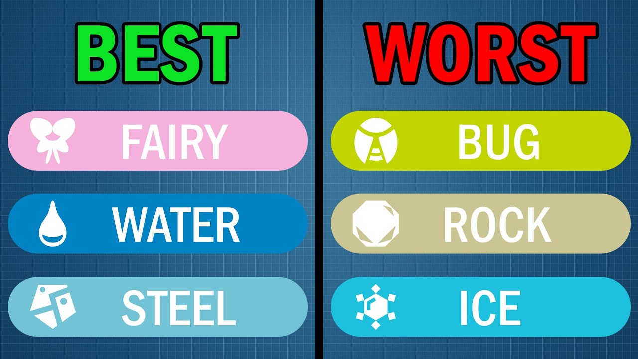 The Best and Worst Types in Pokémon (and why) - YouTube