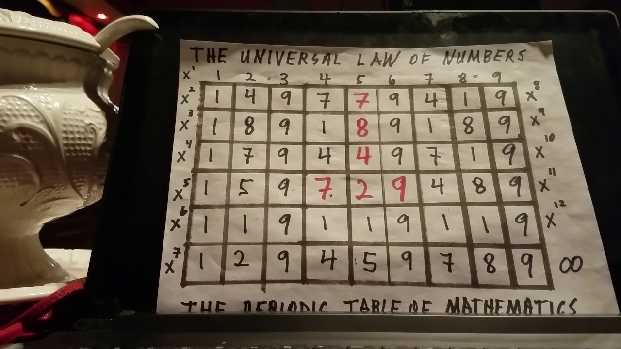 The Universal Law of Numbers The University of the Universe - YouTube