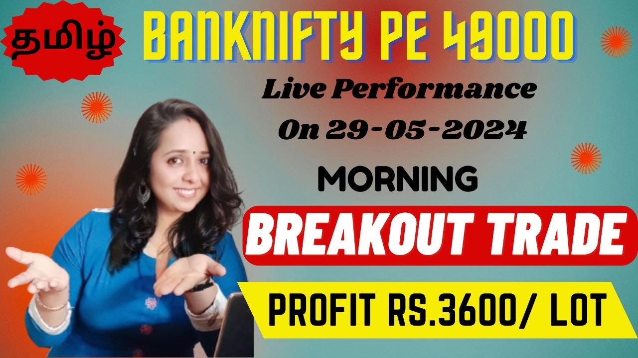Option Morning Breakout Trading Techniques / How To Earn Rs.3600 ...