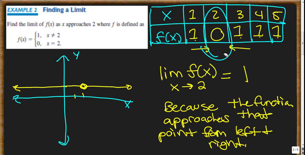 Finding Limits Graphically and Numerically Example Problems - YouTube