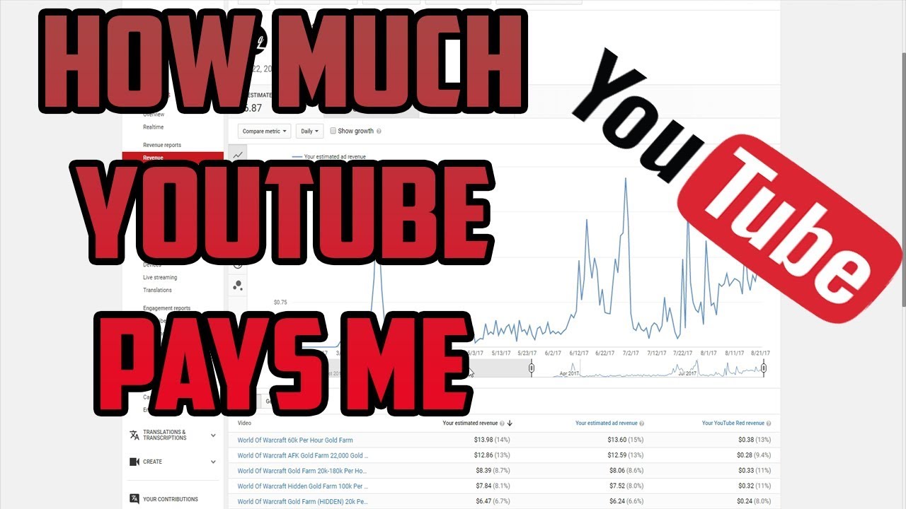 How Much YouTube Pays Small YouTuber's And Is IT Worth It? - YouTube
