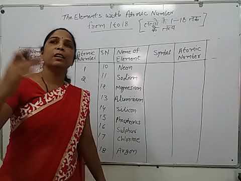 The elements with atomic numbers (class-IX) - YouTube