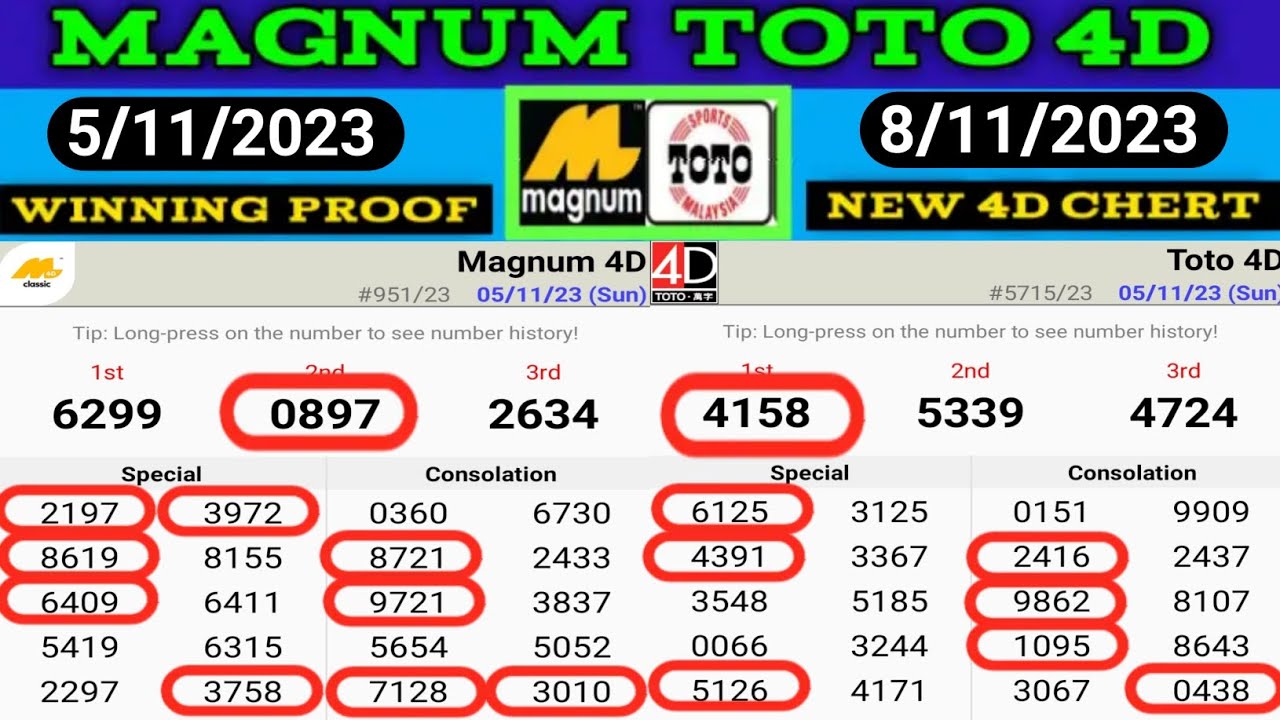 8/11/2023 MAGNUM TOTO 4D CHART AND 2D NUMBER -WATCH 5/11/2023 WINNING ...