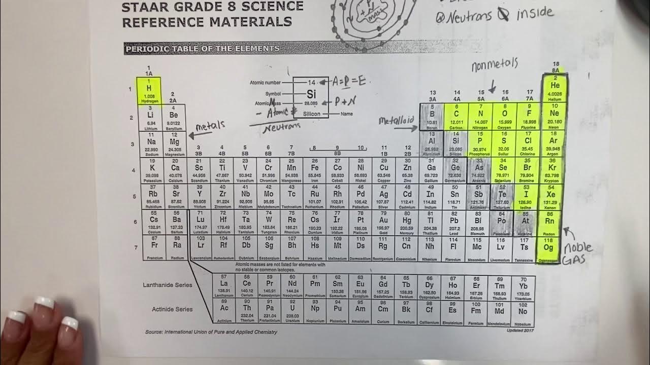 Periodic Table Brian Dump pt 2 - YouTube