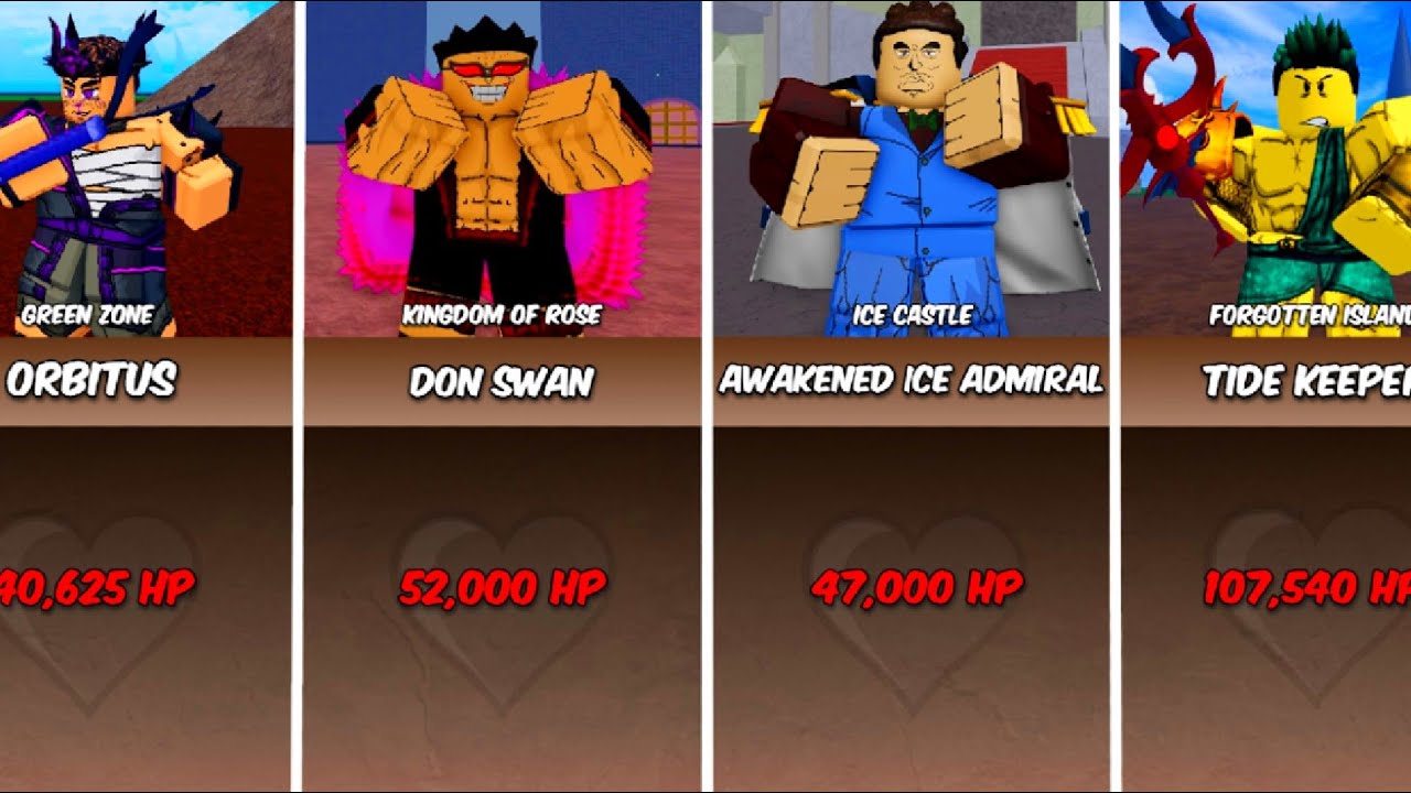 All Bosses From Second Sea HPs in Blox Fruits! - YouTube