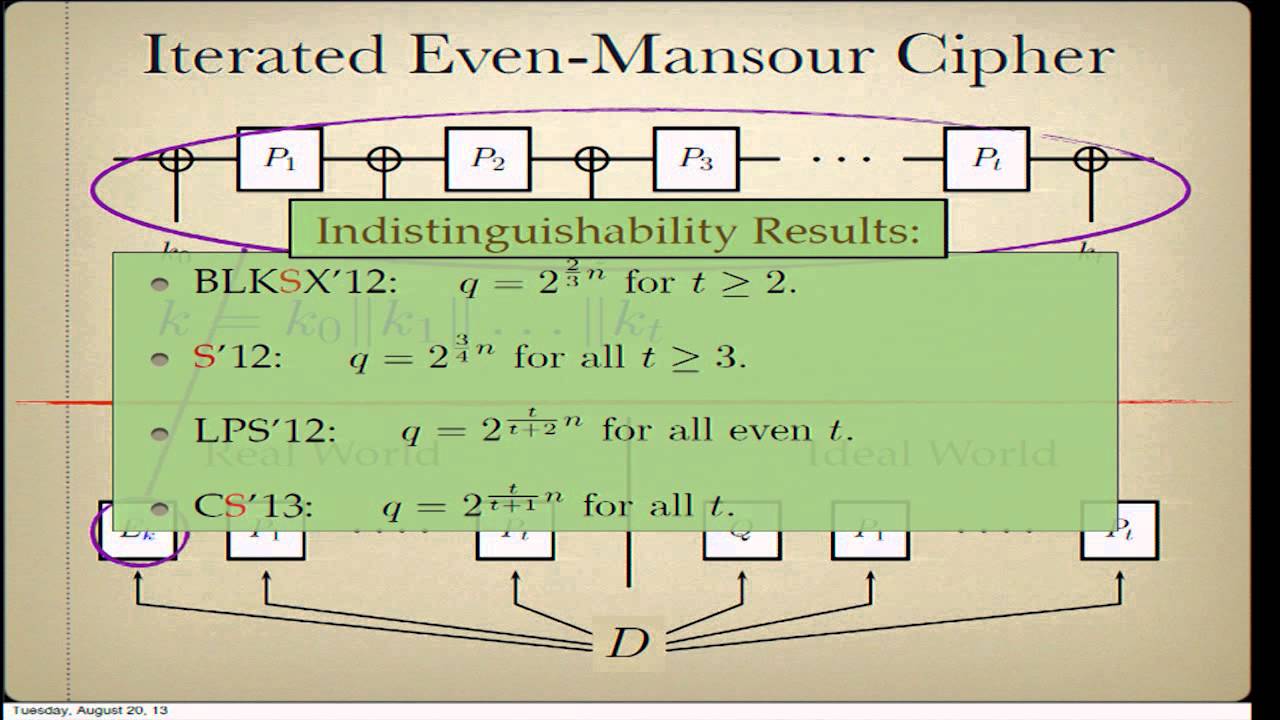 On the Indifferentiability of Key-Alternating Ciphers - YouTube