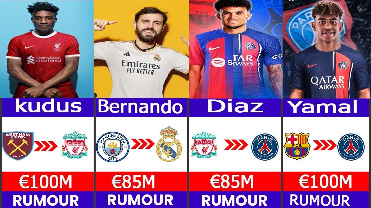 🚨 ALL LATEST CONFIRMED TRANSFER SUMMER 2024, 🔥 yamal, kudus ,Silva ...